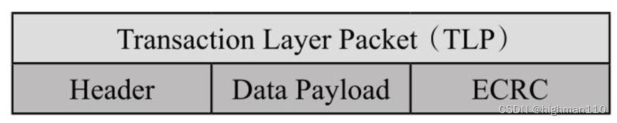 【PCIE体系结构四】事务层概述和TLP帧结构_pcie tlp-CSDN博客