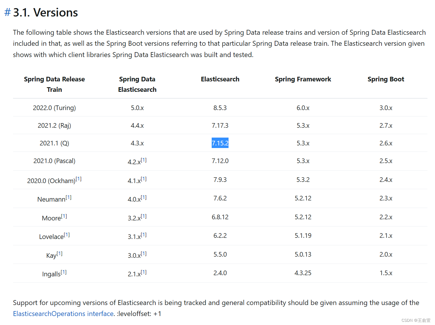 SpringBoot整合ElasticSearch版本匹配 | 最新_springboot elasticsearch 版本-CSDN博客