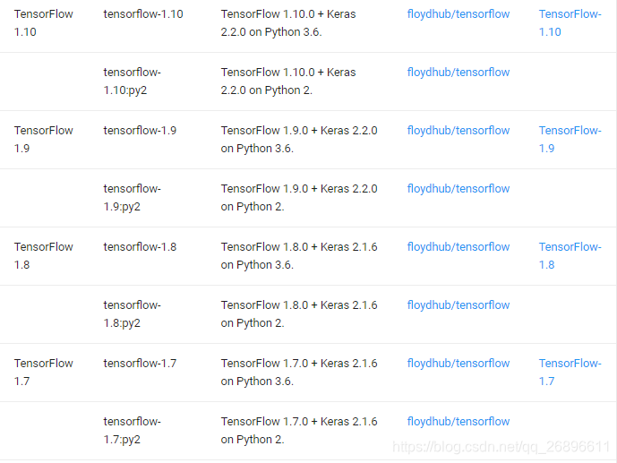 python 与tensorflow及各版本包对应问题_tensorflow 和 absl-py版本-CSDN博客