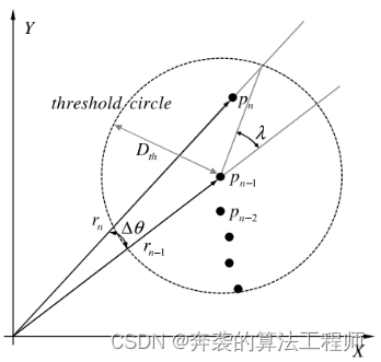论文解读--L-Shape Model Switching-Based Precise Motion Tracking of Moving ...