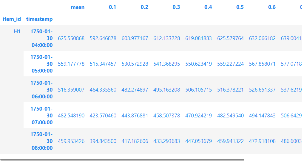 【AutoGluon_01】自动机器学习框架的安装与示例_autogluon安装-CSDN博客