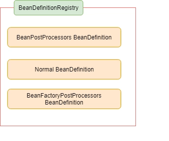 Spring 中BeanPostProcessor 和BeanFactoryPostProcessor对比_beanpostprocessor和beanfactorypostprocessor ...
