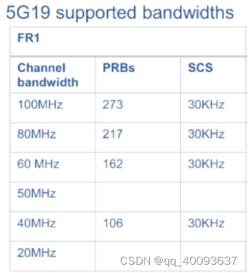射频前端学习总结1_spectrum emission mask-CSDN博客