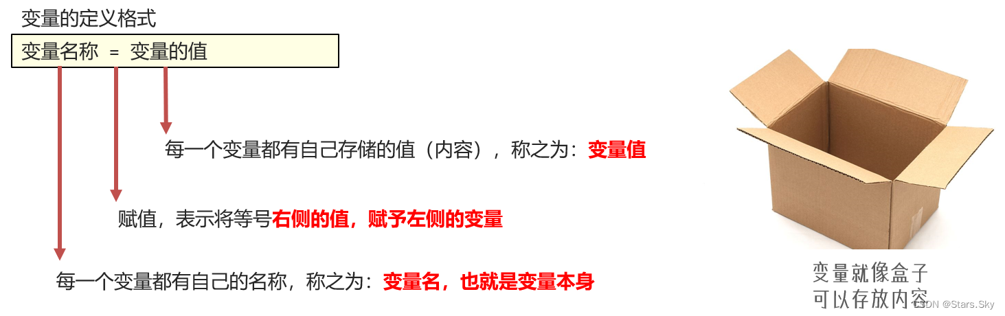【python 基础语法篇】01、字面量、注释、变量、数据类型及转换python的字面量 Csdn博客