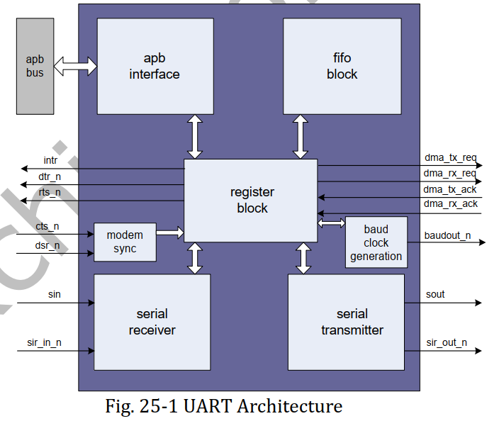瑞芯微|rk3568 uart快速上手-CSDN博客