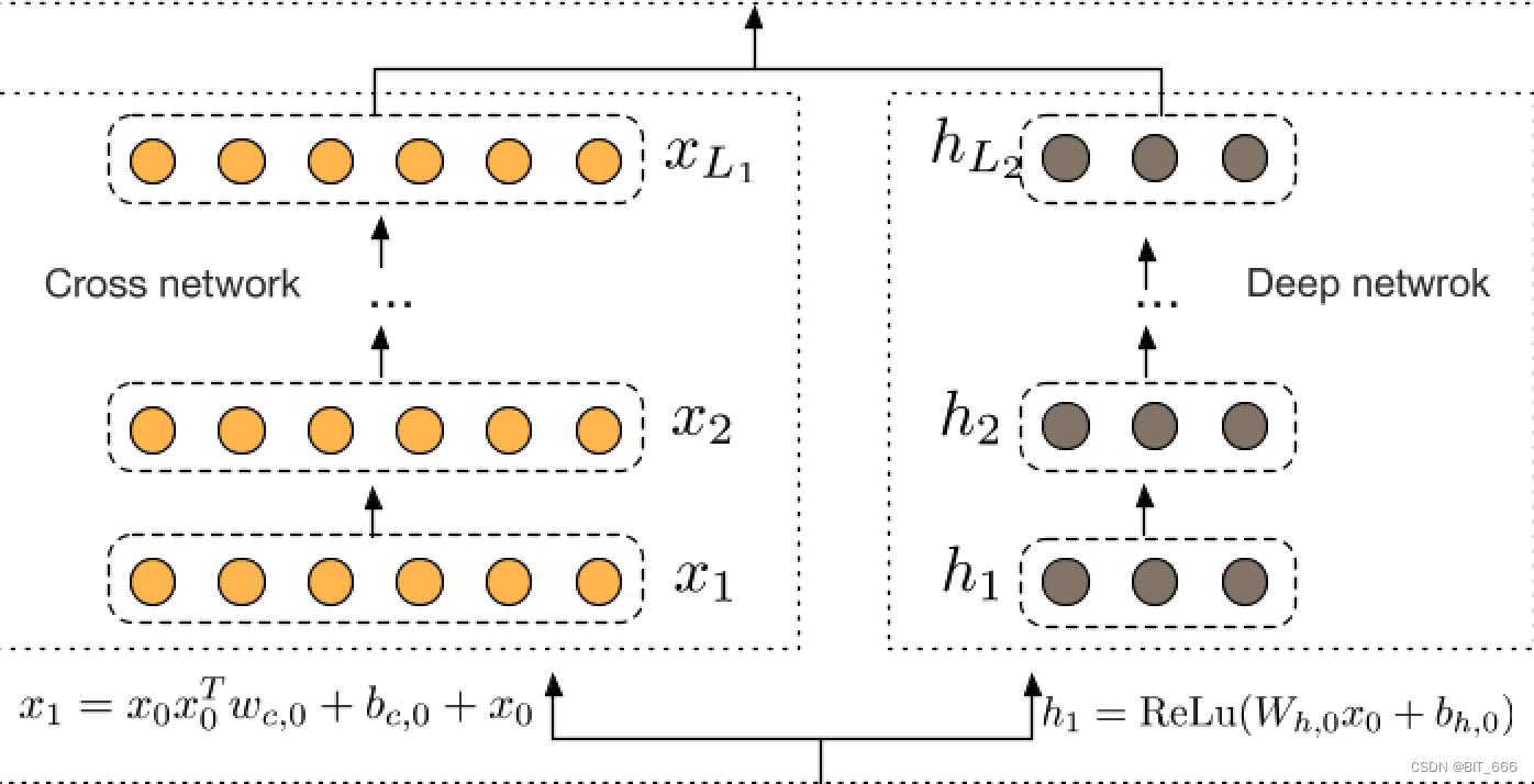 深度学习 - 37.TF x Keras Deep & Cross Network DCN 实现_深度学习dcn-CSDN博客