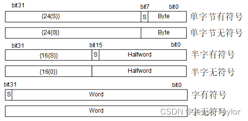 平头哥玄铁E902手册学习_平头哥cpu的机器模式-CSDN博客
