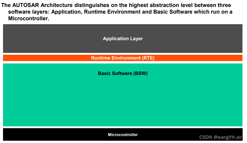 autosar-Layered Software Architecture_autosar ...