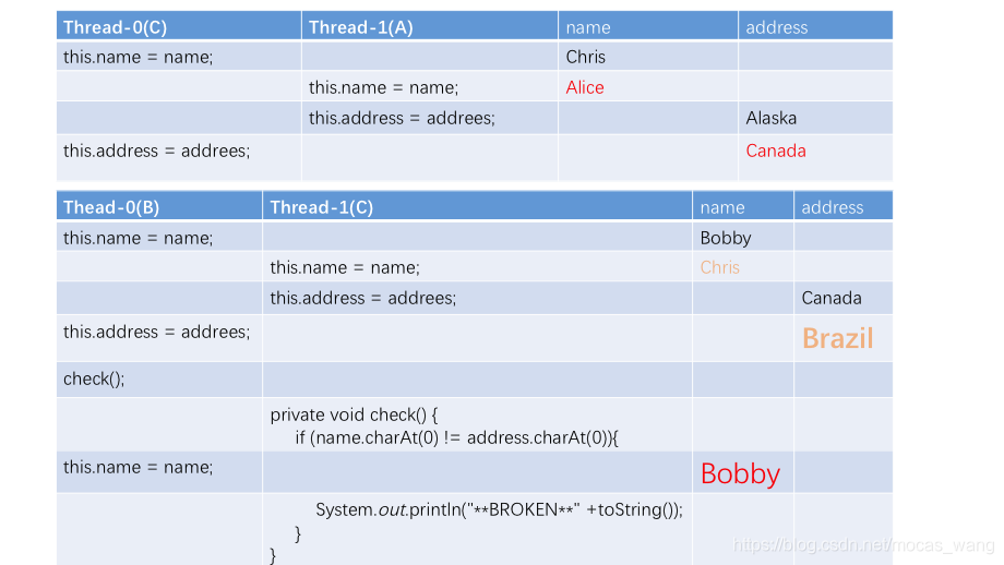 Java高并发编程：线程锁技术java方法加锁还可以并发吗 Csdn博客 