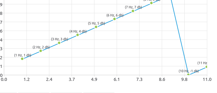 QML Charts 往图表上添加 文字_qchart添加文本-CSDN博客