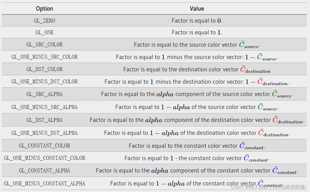 Learn OpenGL 笔记5.3 Blending_gles 丢弃片段-CSDN博客
