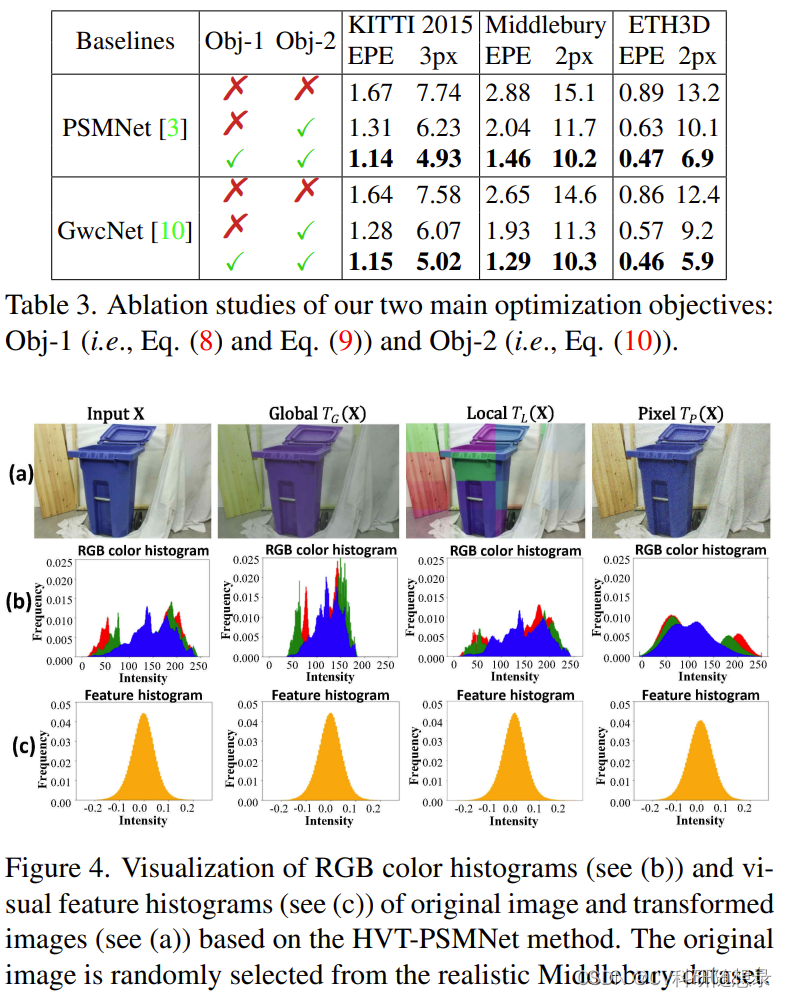 论文阅读《Domain Generalized Stereo Matching via Hierarchical Visual Transformation》-CSDN博客