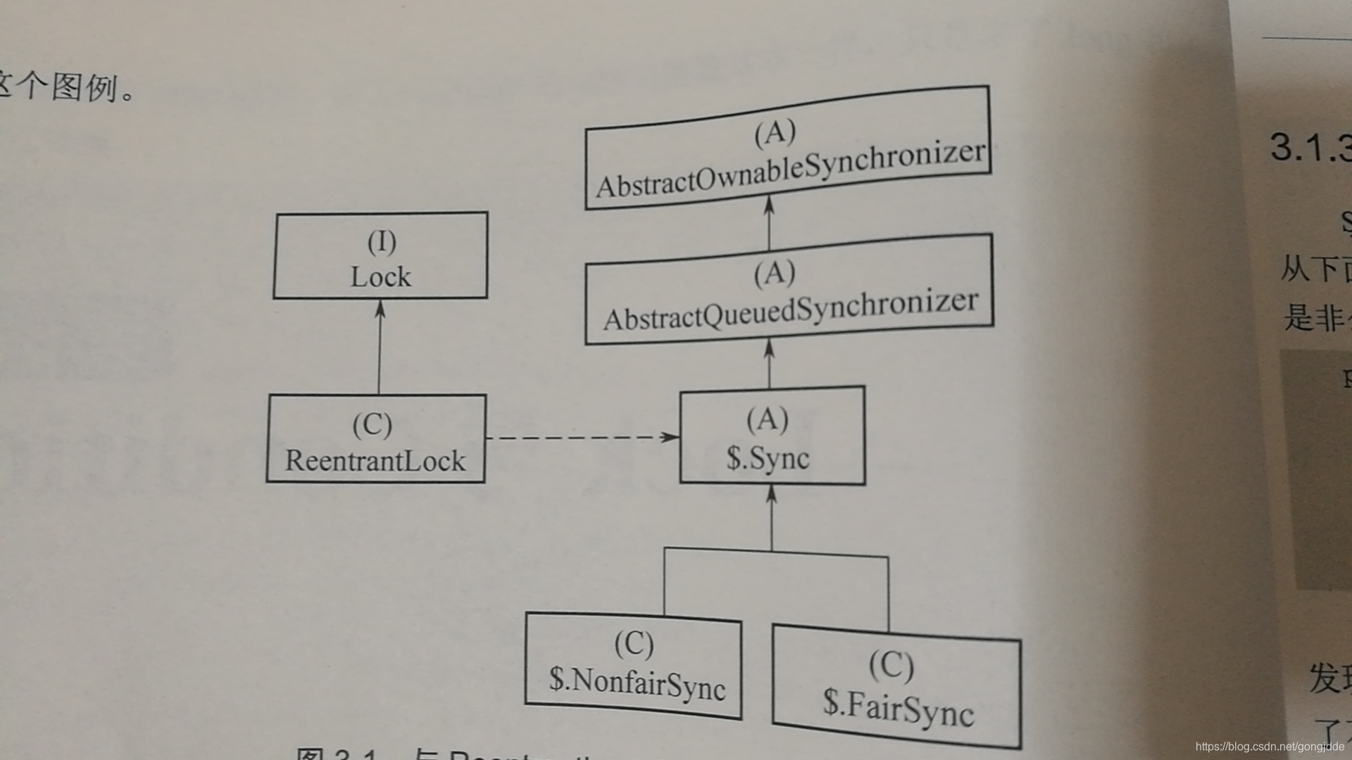 第三章 Lock与Condition_lock和condition-CSDN博客