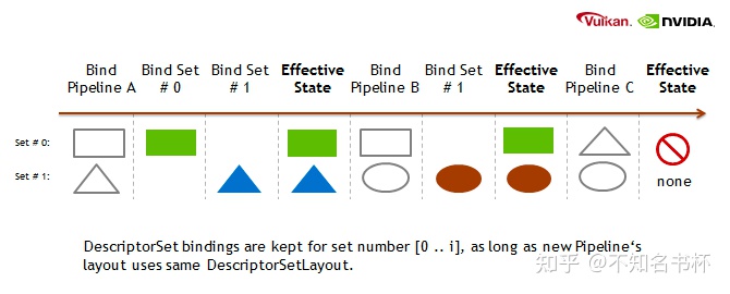 Vulkan基础_vulkan csdn-CSDN博客