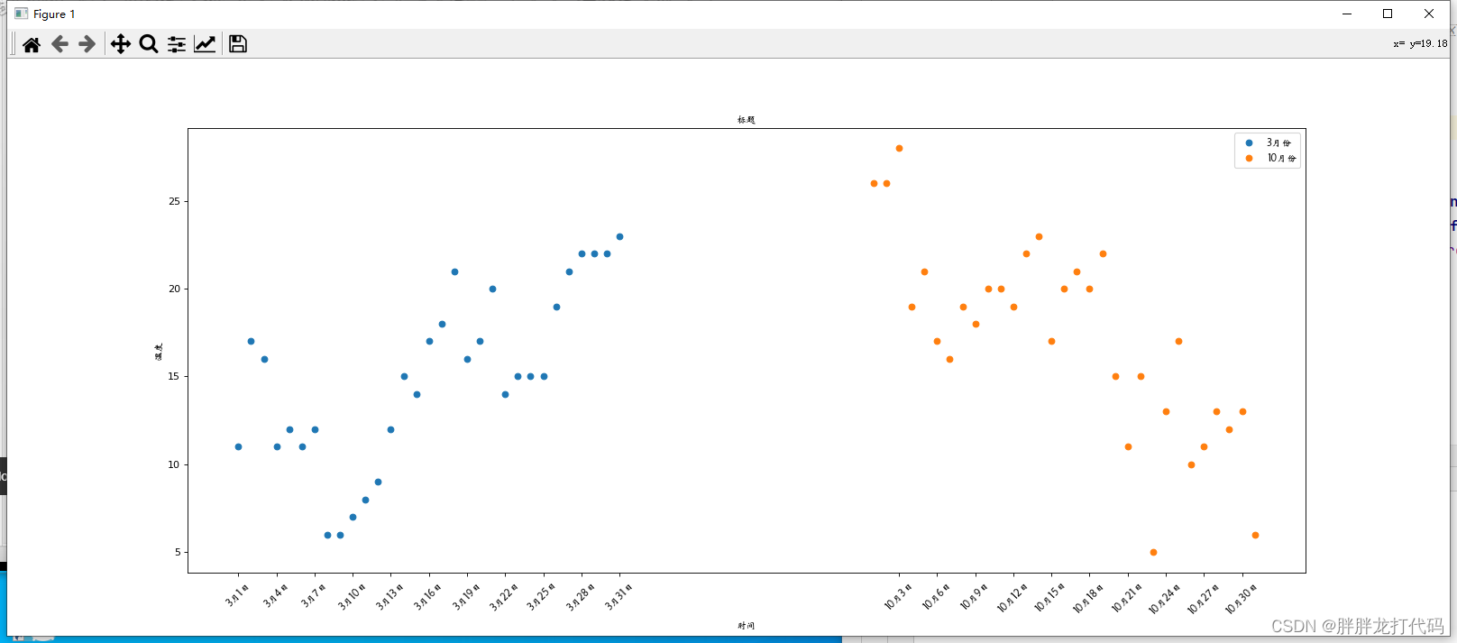 数据分析1-matplotlib_python绘图库matplotlib坐标单位-CSDN博客