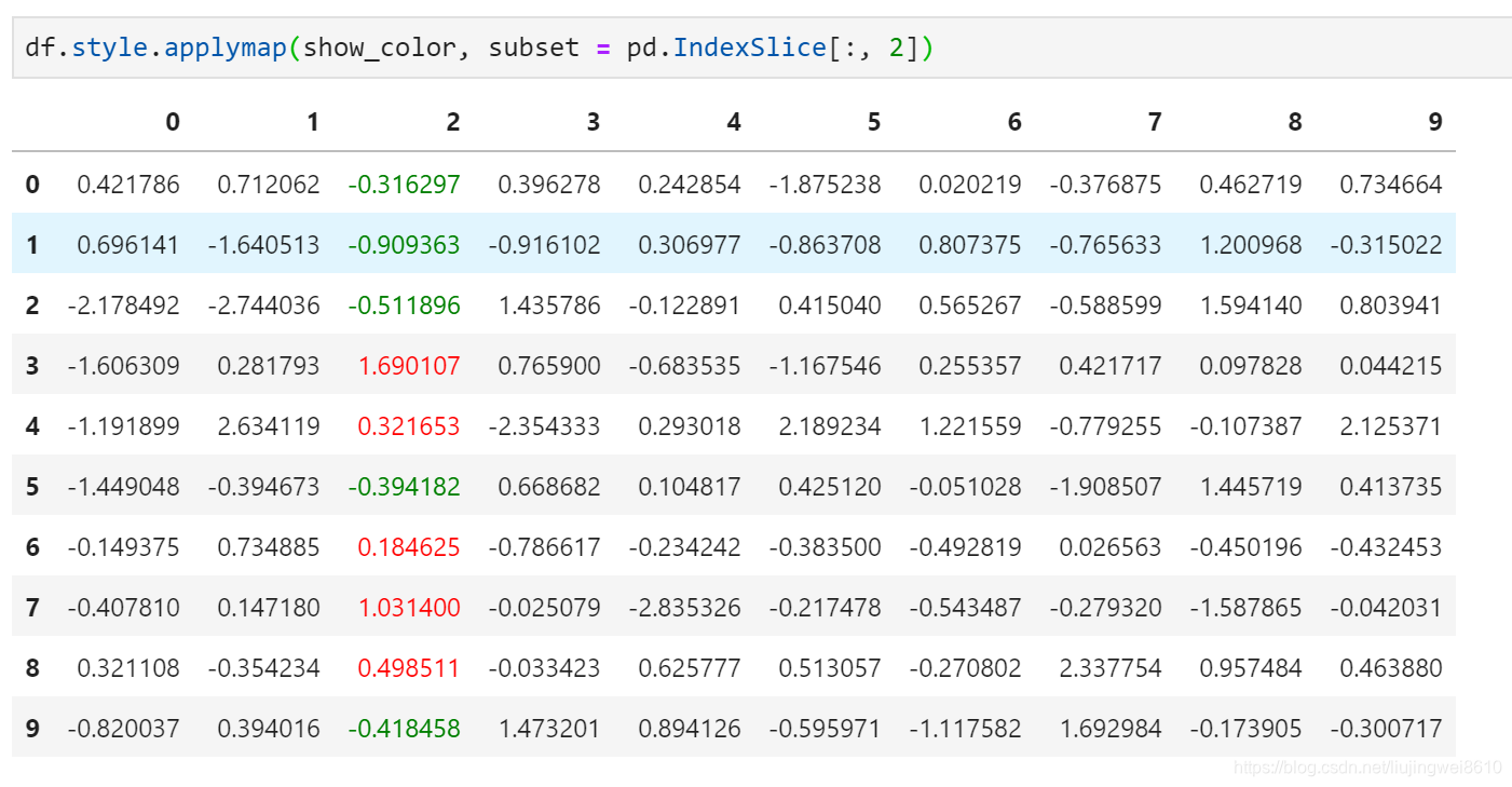 jupyter之DataFrame美化输出_jupyter中dataframe颜色输出美化-CSDN博客