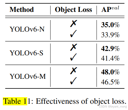 【YOLOv6】《YOLOv6：A Single-Stage Object Detection Framework for ...