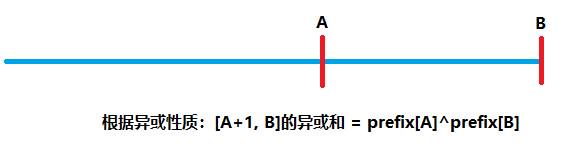 Leetcode统计美丽子数组的数目算法 美丽子数组 Csdn博客
