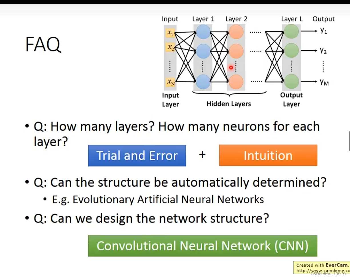 P17~ brief introduction of DL-CSDN博客