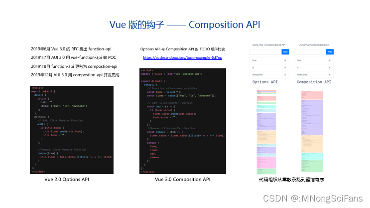 简介：基于 OpenTiny 组件库的 rendereless 无渲染组件架构_renderless-CSDN博客