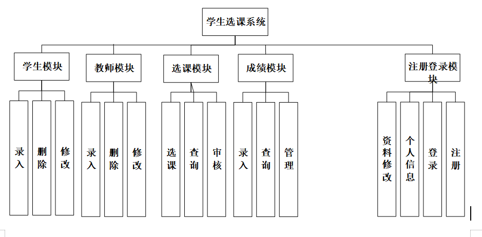 基于springbootvue大学生网络教学平台设计和实现源码lw部署讲解springboot网络智慧云平台的设计与实现 Csdn博客