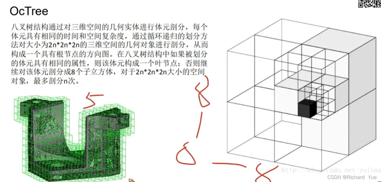 PCL学习DAY02-CSDN博客