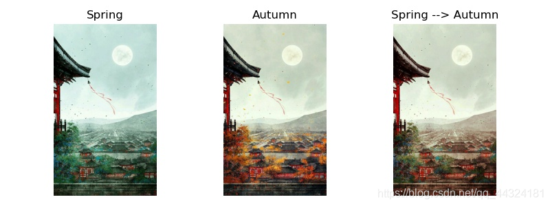 【数字图像处理】OpenCV-Python 实现 histogram matching 直方图匹配_histogram-match image ...