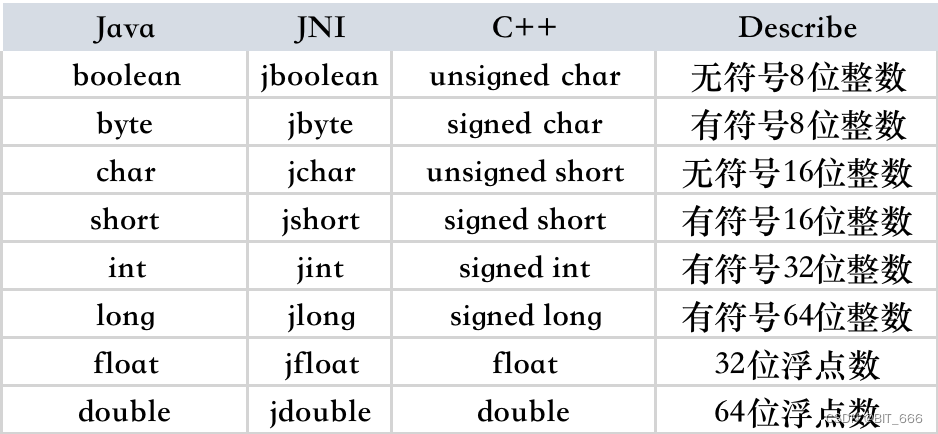 C++ / JNI - MacOS Java 调用 JNI 保姆级示例_macos jni-CSDN博客