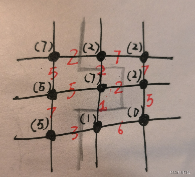 计算机视觉教程（第三版）期末复习笔记 第五章 目标分割（图搜索、主动轮廓模型、基本阈值技术的原理和分类）计算机视觉微课班第三版 Csdn博客
