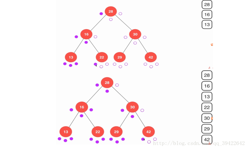 数据结构，二分搜索树-BST，python实现_二分搜索树 python-CSDN博客