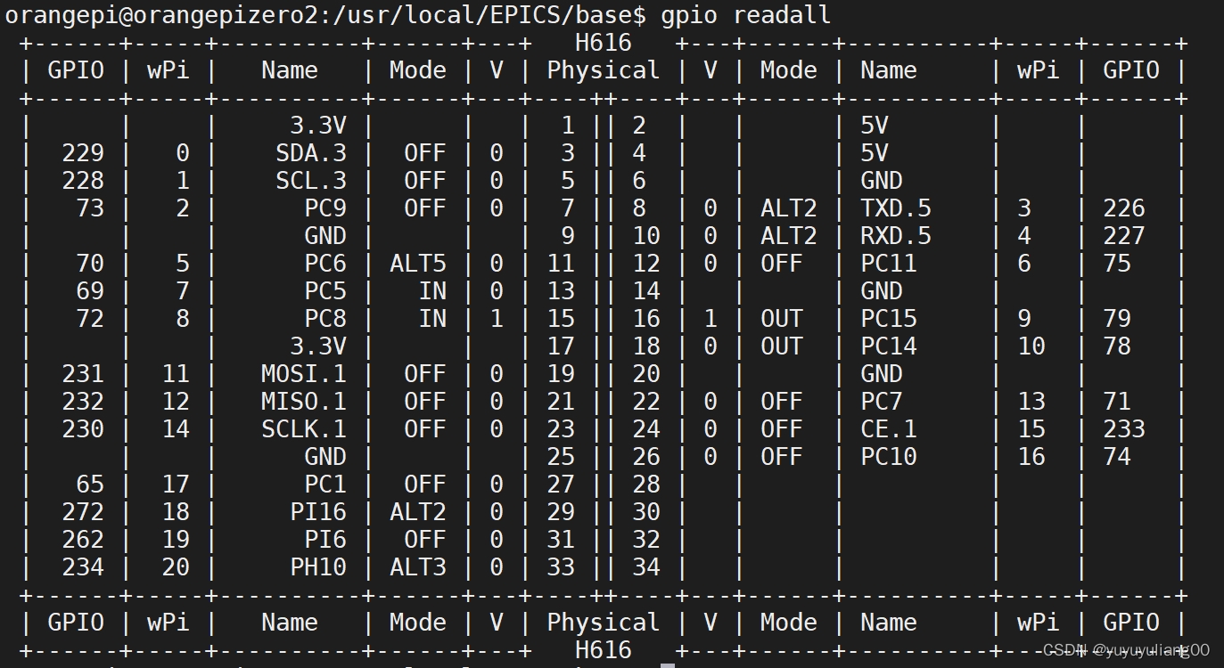 EPICS IOC在GPIO输入输出设置中的应用_epics的ioc开发-CSDN博客
