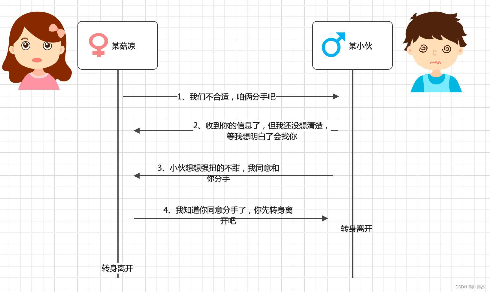 Java网络编程java网络编程csdn Csdn博客