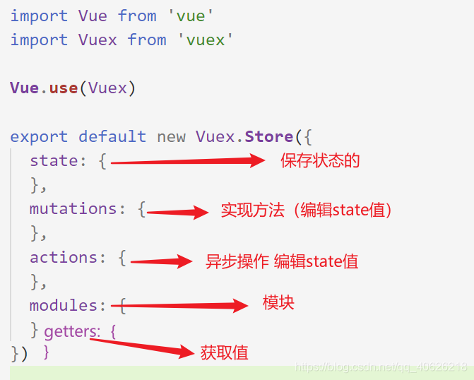 Vuex详解（附项目示例：vuex+localStorage实现登录并记录登陆状态）_vue根据浏览器缓存获取登录用户的历史记录-CSDN博客