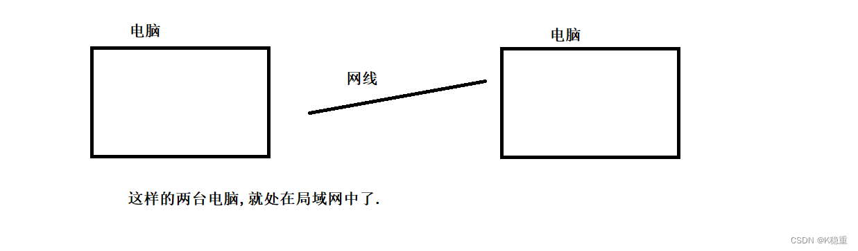 【java成王之路】ee初阶第七篇网络编程 1限程里5ce7ee Csdn博客 