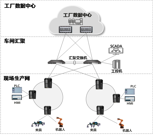 什么是TSN？-CSDN博客