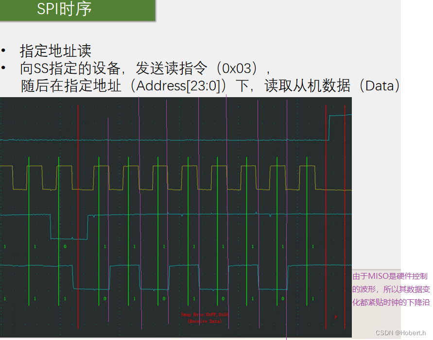 STM32F10x中SPI接口的软件模拟与硬件实现及W25Q64闪存操作-CSDN博客