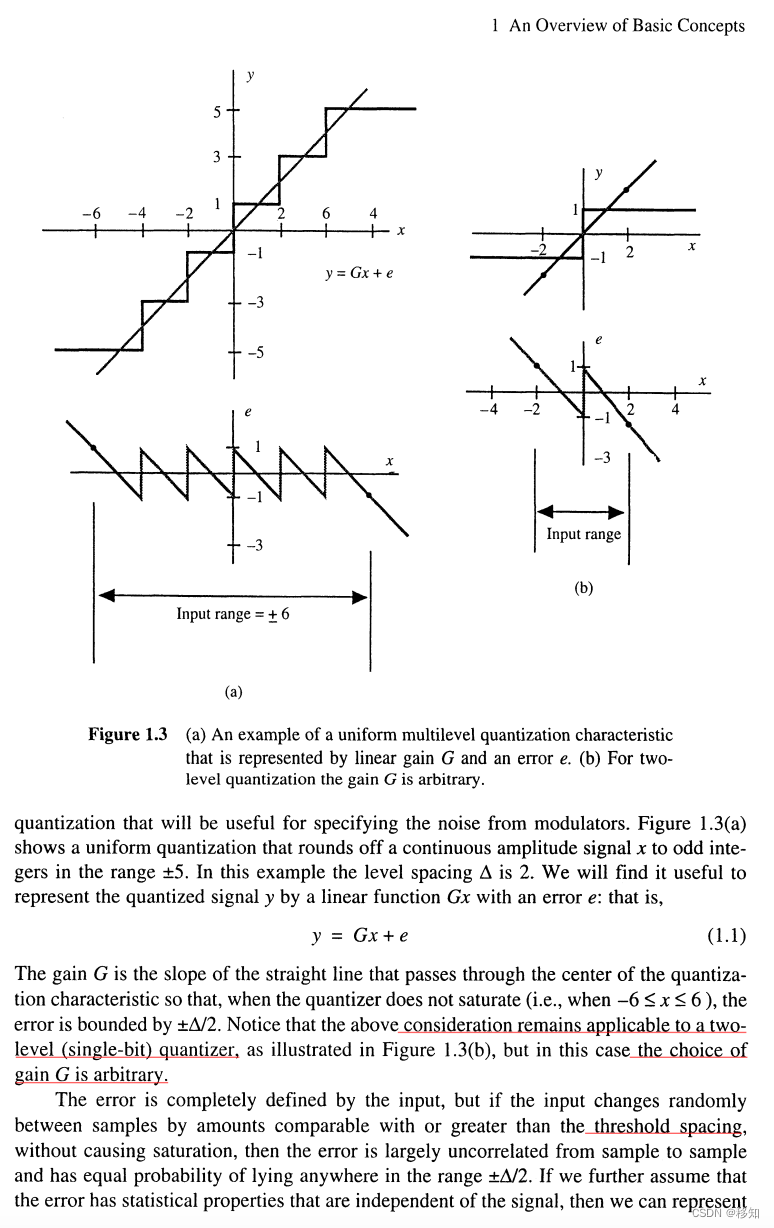 深入浅出《Delta-Sigma Data Converters》（可下载）-CSDN博客