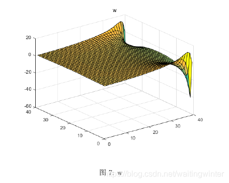 GMRES方法求解二维不可压Stokes方程(附MATLAB代码)-CSDN博客