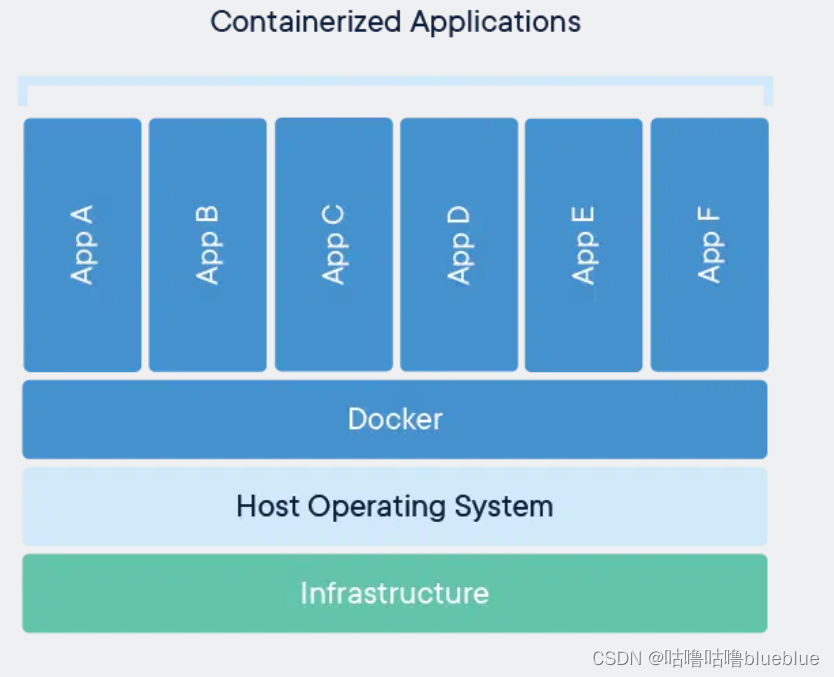 docker和prometheus学习_docker prometheus-CSDN博客