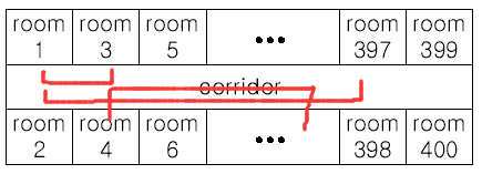 [HDU 1050] Moving Tables 搬桌子（贪心）_moving tables 1050-CSDN博客