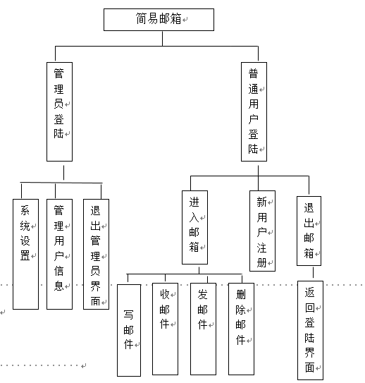 企业邮件管理系统设计与实现中小企业在线邮件发送系统设计与实现 Csdn博客