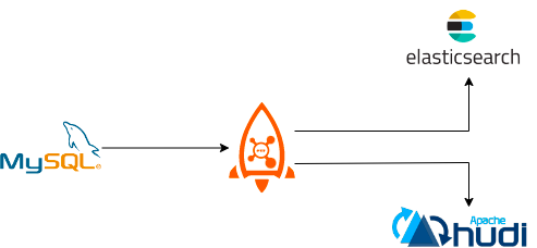 Debezium 同步 PostgreSQL 数据到 RocketMQ 中_rocketmq-connect.git-CSDN博客