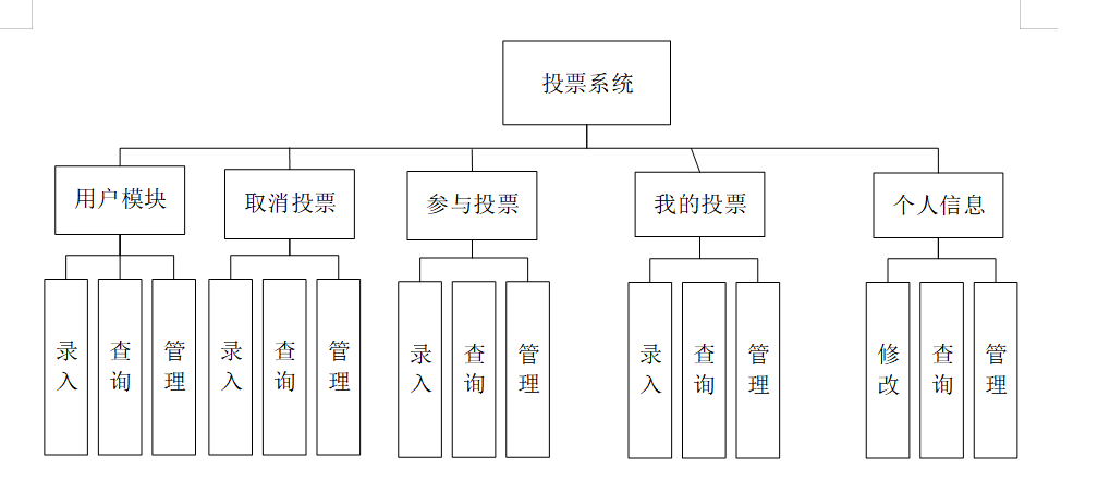 基于springbootvue投票系统设计和实现源码lw部署讲解投票系统管理设计案例 Csdn博客