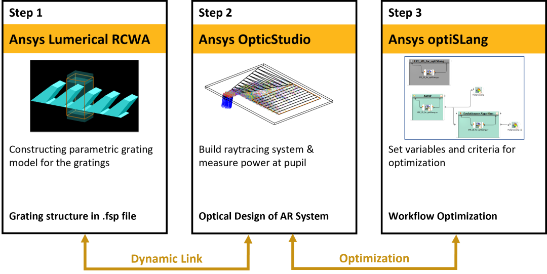 Ansys Lumerical | 采用一维光栅的出瞳扩展器的优化_lumerical光波导的包层厚度优化-CSDN博客