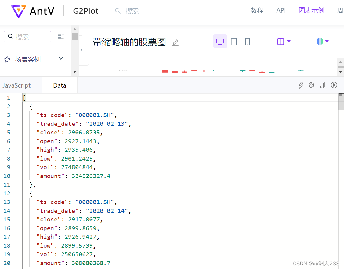 python神奇九转——pyg2plot可视化K线图_python 神奇九转-CSDN博客