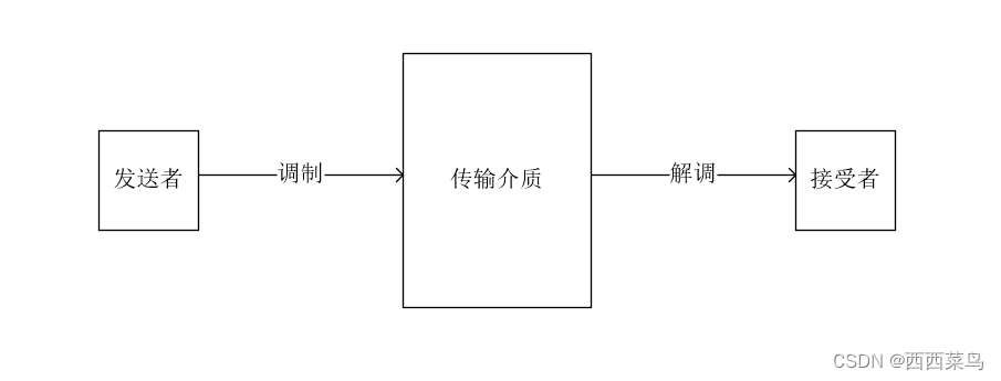 Stm32单片机开发 Uartandusart串口收发 Stm32cubemx项目生成stm32cubemxb编写stm32f107芯片串口 Csdn博客