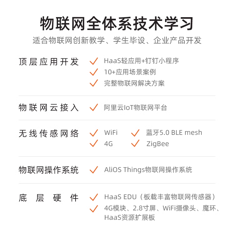 盘点那些硬件+项目学习套件：阿里云HaaS EDU物联网开发板及入门常见问题解答_haas硬件即服务-CSDN博客