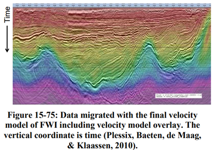 地震处理成像的阅读笔记（一）_fwi使用反射波吗-CSDN博客