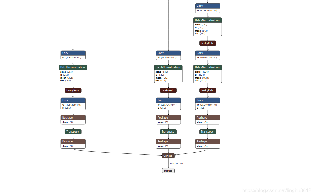 Ubuntu18.04配置darknet环境实现YOLOv4目标检测(五)——darknet YOLOv4和YOLOv4-tiny模型转ONNX转TensorRT部署_yolov4导出onnx ...