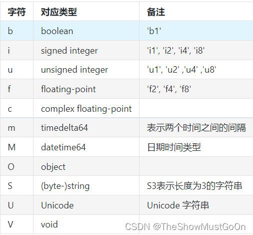 【Numpy】_759h,tup-CSDN博客